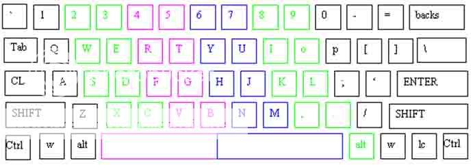 {-How To-} How to install a Minecraft map